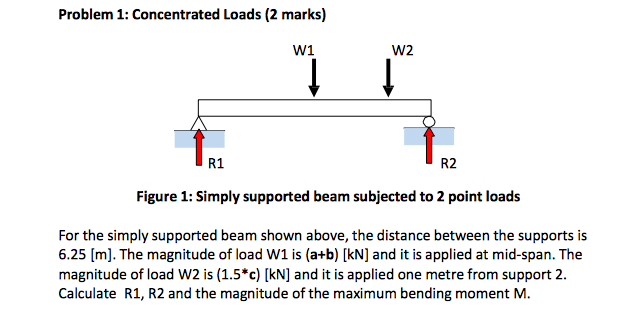 Solved Problem 1: Concentrated Loads (2 marks) W1 W2 R2 | Chegg.com