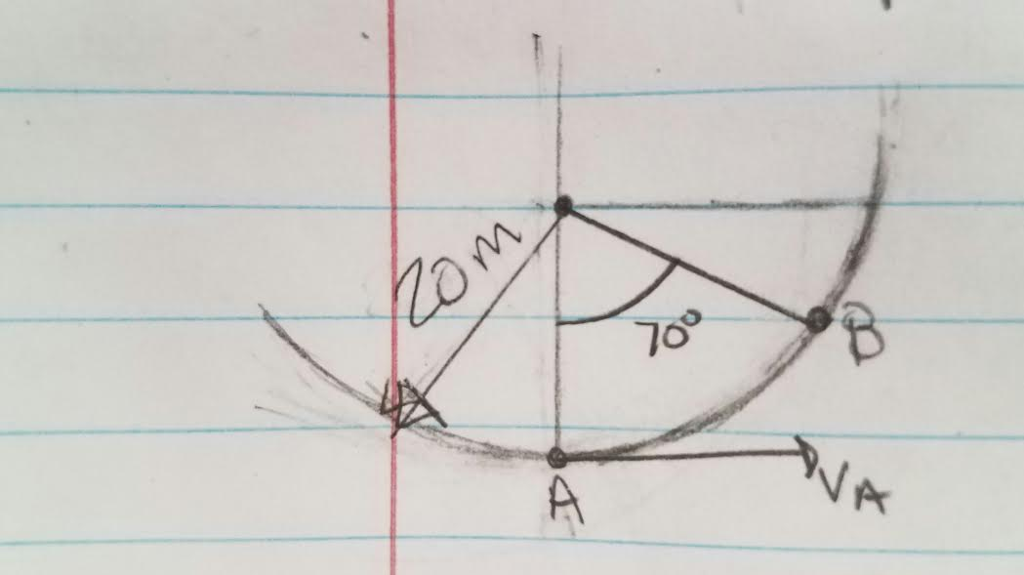 Solved A particle is travelling along a circular path of | Chegg.com