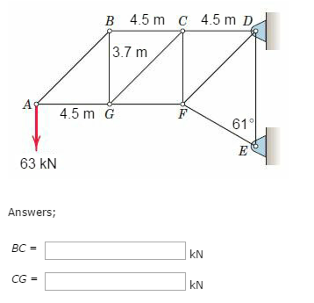 Solved Determine the forces in members BC and CG. The forces | Chegg.com