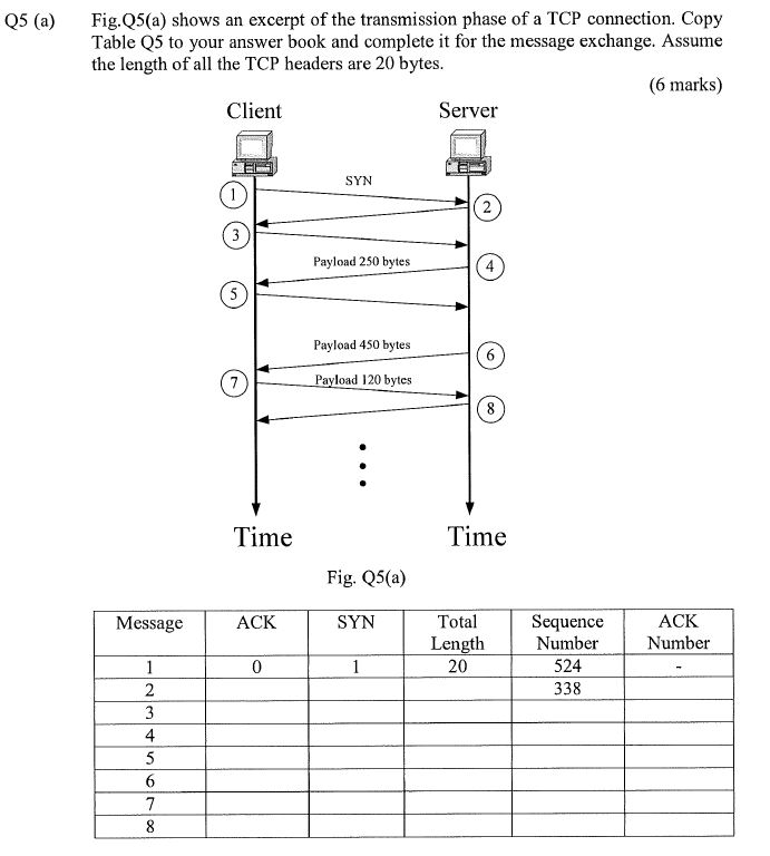 Fig.Q5(a) shows an excerpt of the transmission phase | Chegg.com
