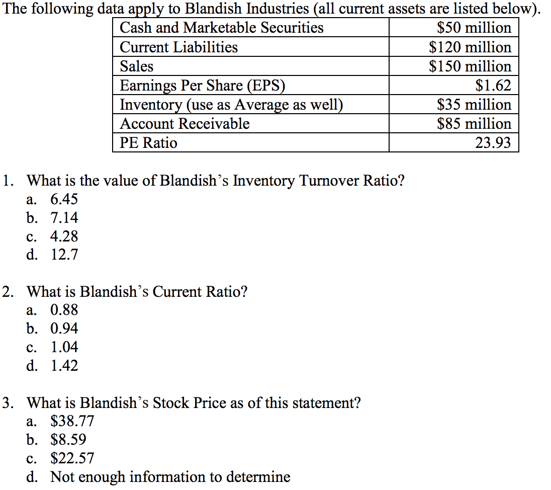 Solved The following data apply to Blandish Industries (all | Chegg.com