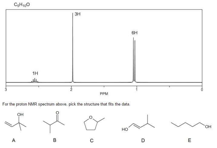 Solved C_5H_10O For the proton NMR spectrum above, pick the | Chegg.com
