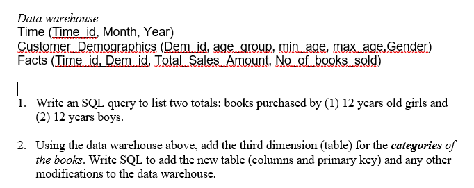Solved Data warehouse Time (Time id, Month, Year) Customer | Chegg.com