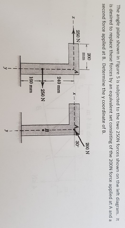 Solved The angle plate shown in Figure 5 is subjected to the | Chegg.com
