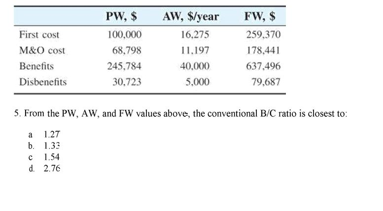 Solved From the PW, AW, and FW values above, the | Chegg.com