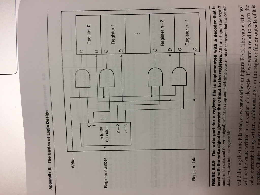 Solved Appendix B The Basics of Logic Design Write Register | Chegg.com
