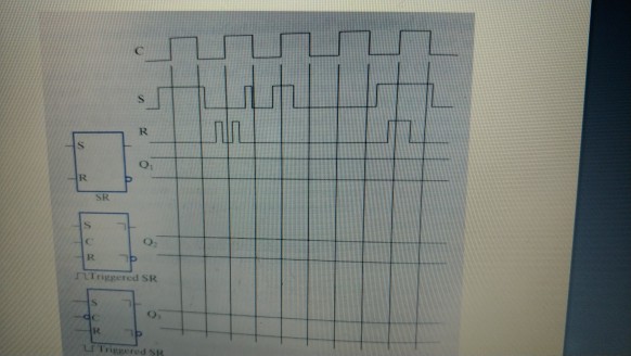 Solved 2. Clock, S and R waveforms, one Latch and two | Chegg.com