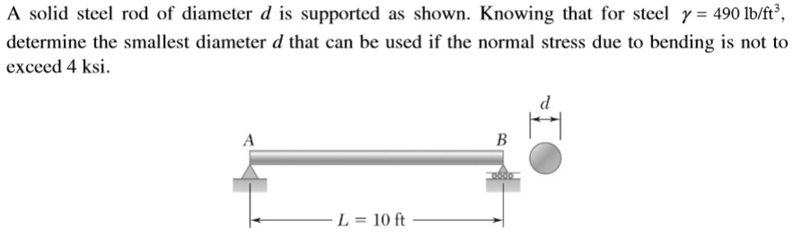 A Solid Steel Rod Of Diameter D Is Supported As Chegg a-solid-steel-rod-of-diameter-d-is-supported-as-chegg