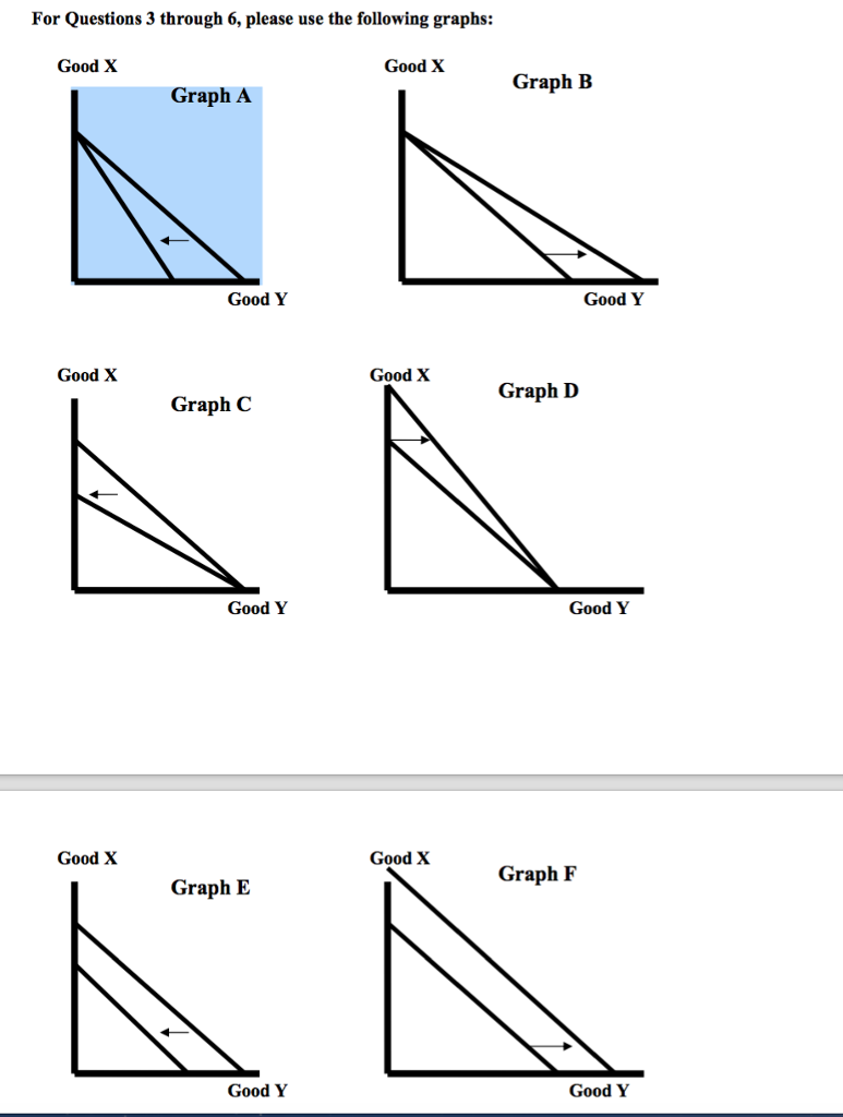 Solved 3. Which graph best represents the change in the | Chegg.com Solved 3. Which graph best represents the change in the | Chegg.com