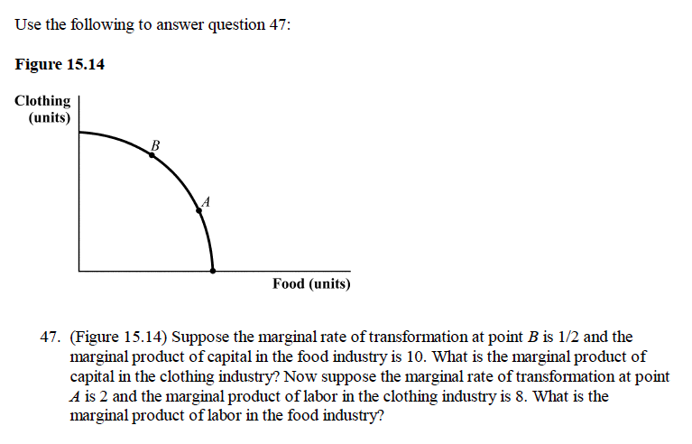 Solved Use the following to answer question 47: Figure 15.14 | Chegg.com