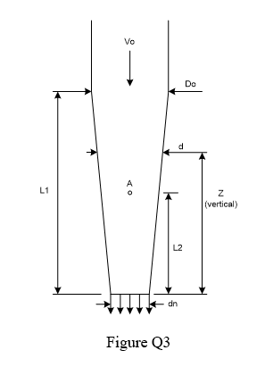 Solved The flow rate in cubic meters per second for the | Chegg.com
