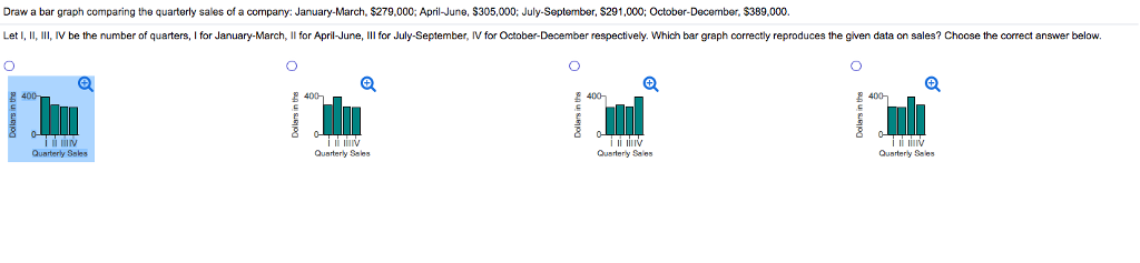Draw a bar graph comparing the quarterly sales of a | Chegg.com