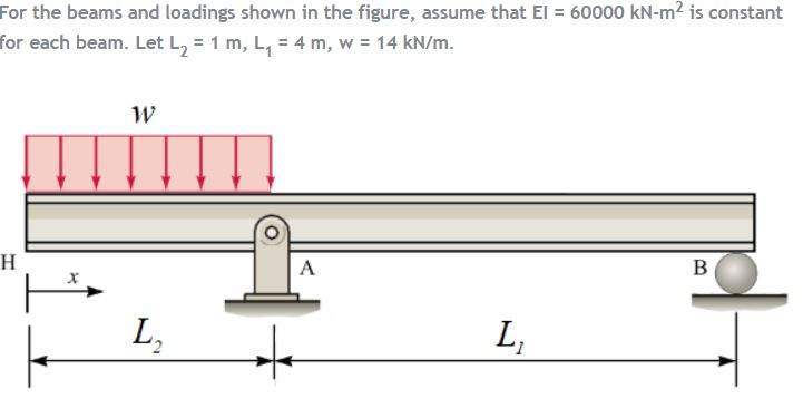 Solved Determine the indirect and direct deflection at H | Chegg.com