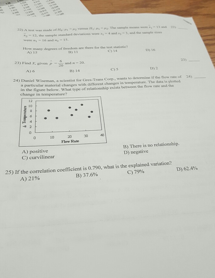 Solved was 'made of Ho : ??-?2 versus H1