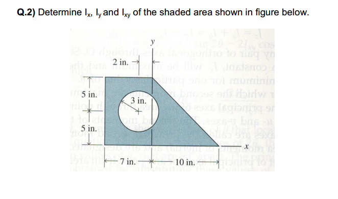 Determine lx, ly and lxy of the shaded area shown in | Chegg.com