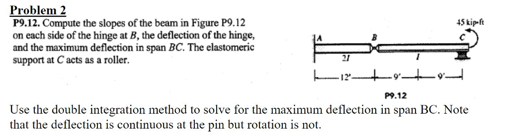 Solved Problem 2 P9.12. Compute the slopes of the beam in | Chegg.com
