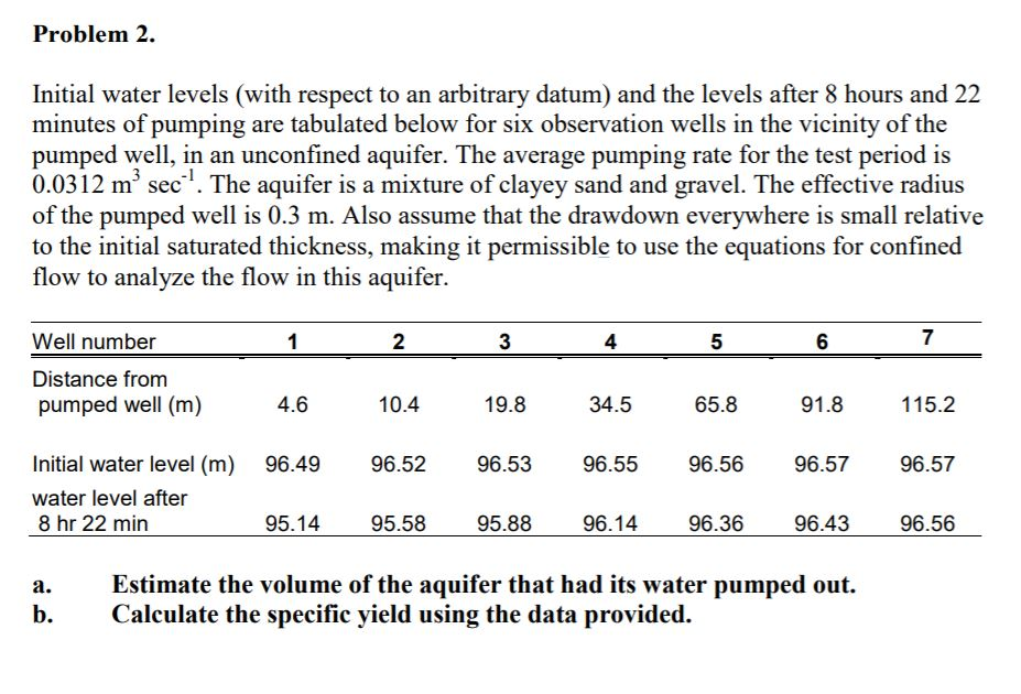 Solved Problem 2. Initial water levels (with respect to an | Chegg.com