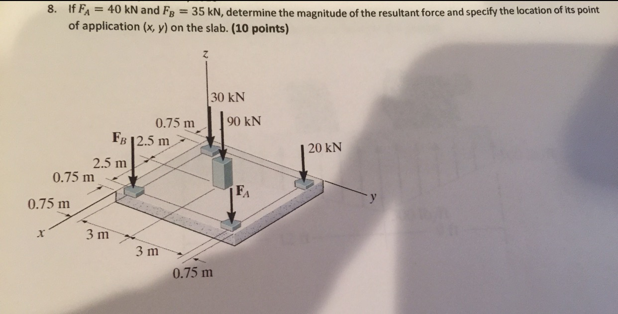 Solved 8. If FA=40kN and FB=35 kN, determine the magnitude | Chegg.com