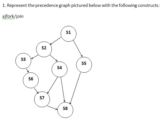 Solved Represent the precedence graph pictured below with | Chegg.com Solved Represent the precedence graph pictured below with | Chegg.com