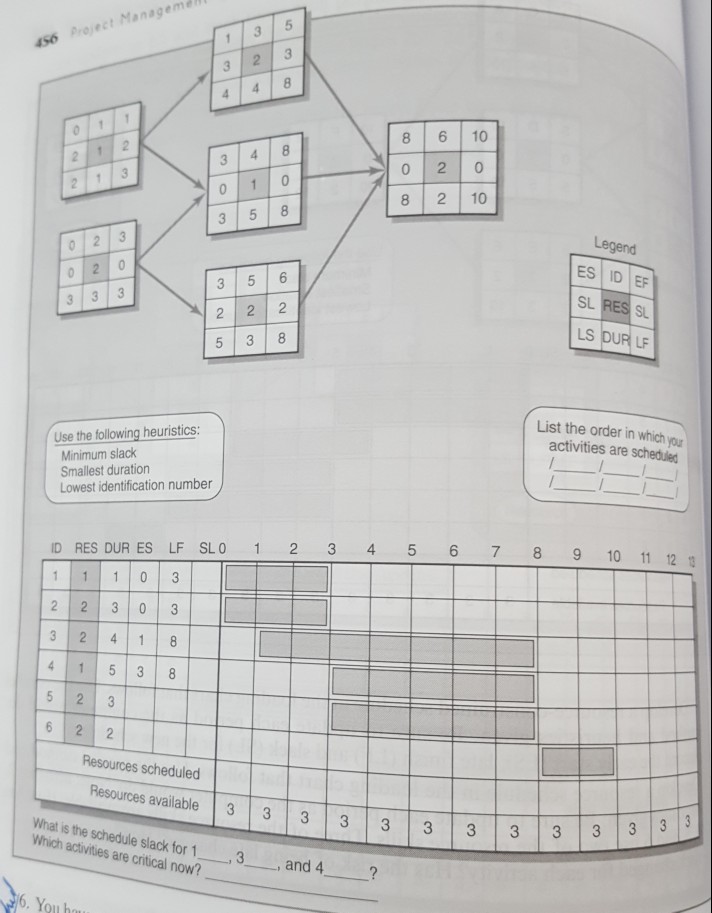Solved s scheu0 available 3 3 3 method and heuristics given | Chegg.com