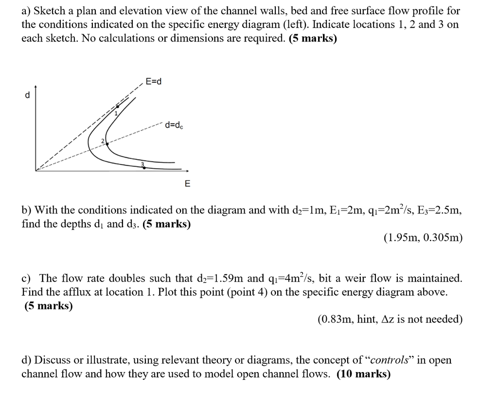 Solved a) Sketch a plan and elevation view of the channel | Chegg.com
