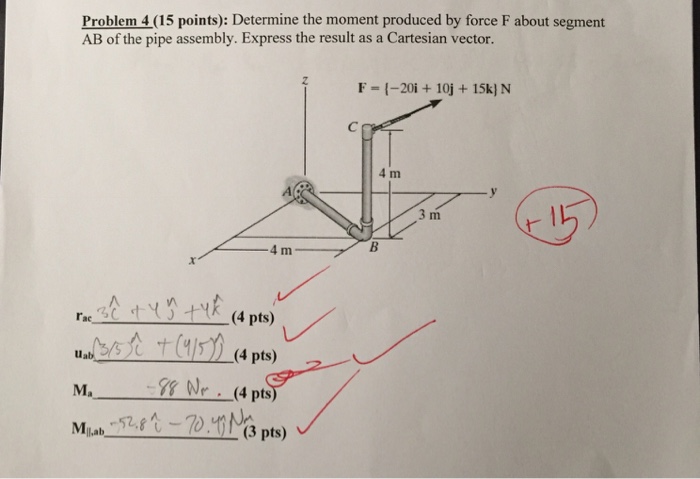 Solved Determine the moment produced by force F about | Chegg.com