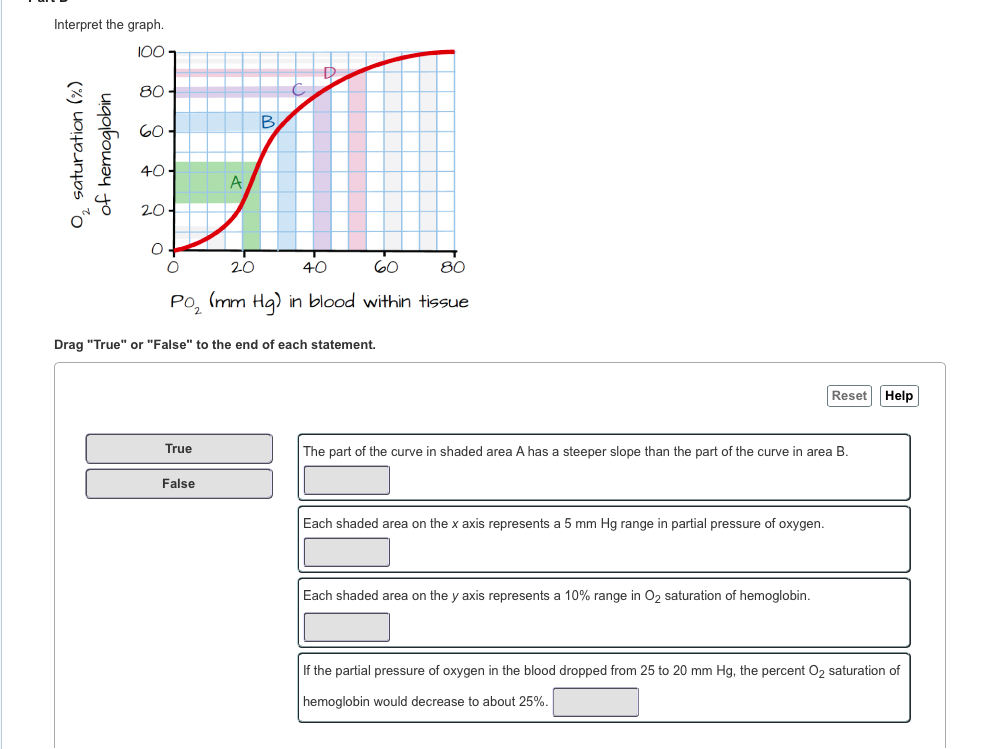 Solved nterpret the graph. Co 40 2.0 40 80 Po2 (mm Ha) in | Chegg.com