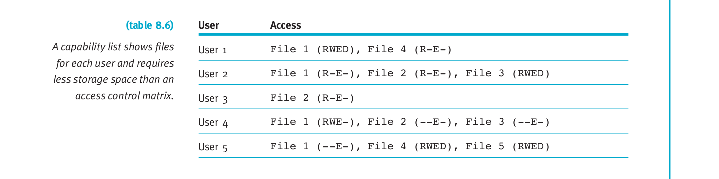 Devise a way to compress the following list of last | Chegg.com