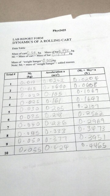 Phys2425 LAB REPORT FORM DYNAMICS OF A ROLLING CART | Chegg.com