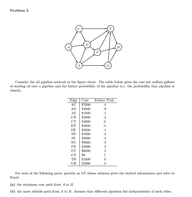 Solved Problem 3 Consider the oil pipeline network in the | Chegg.com