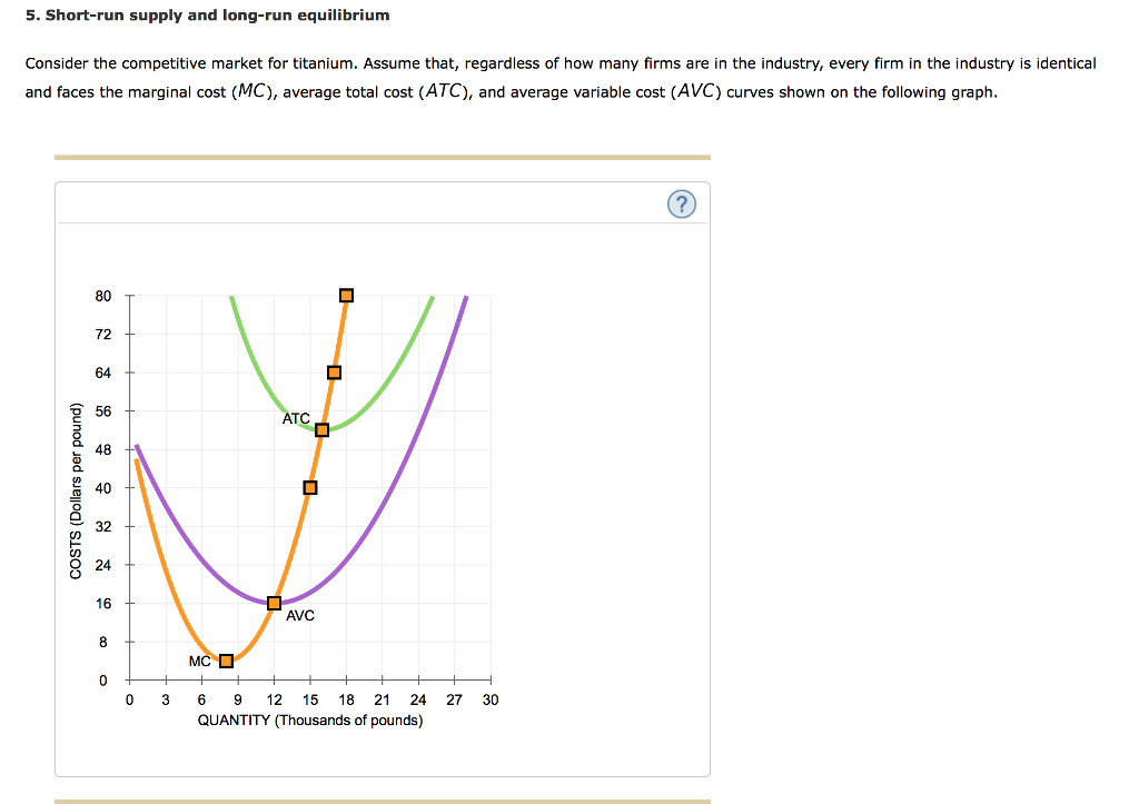 Solved 5. Short-run supply and long-run equilibrium Consider | Chegg.com