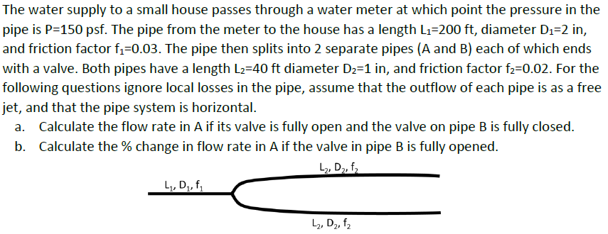 Solved The water supply to a small house passes through a | Chegg.com