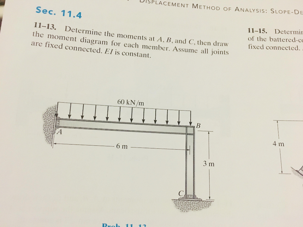 Solved DISPLACEMENT METHOD OF ANALYSIS: SLOPE-DE Sec. 11.4 | Chegg.com