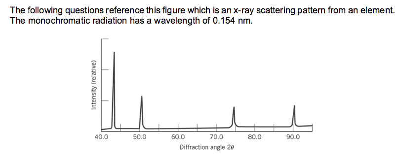 Solved Determine the interplanar spacing of the first peak, | Chegg.com