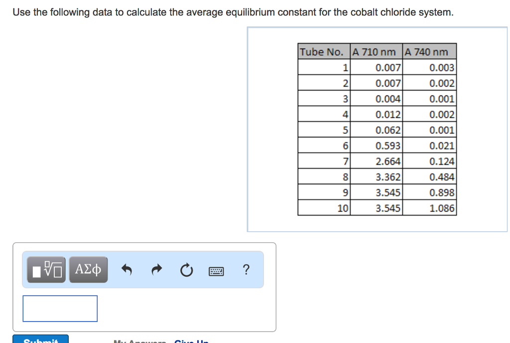 Solved Use the following data to calculate the average | Chegg.com