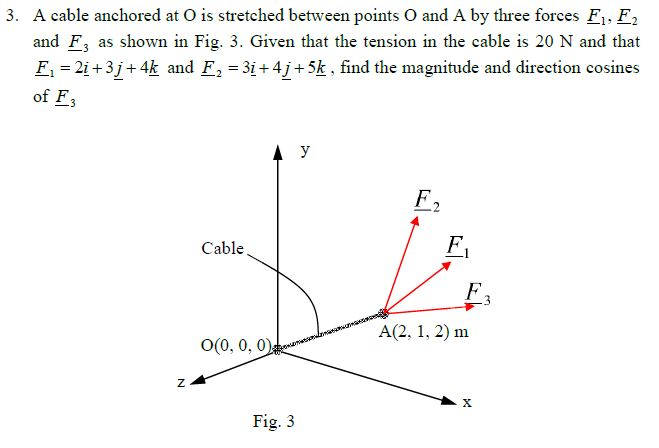 Solved A cable anchored at O is stretched between points O | Chegg.com