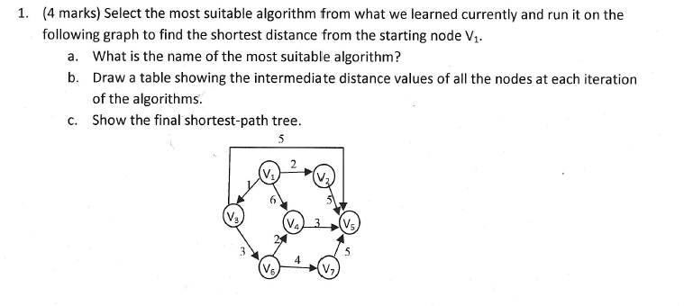 Solved Select the most suitable algorithm from what we | Chegg.com