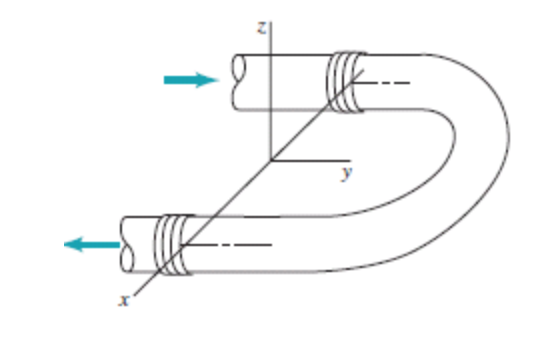 Solved Water flows through a horizontal, pipe bend as is | Chegg.com