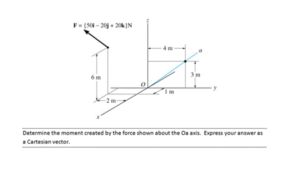 Solved Determine the moment created by the force shown | Chegg.com