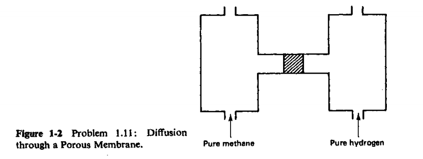 Solved Methane and hydrogen diffuse through a porous | Chegg.com