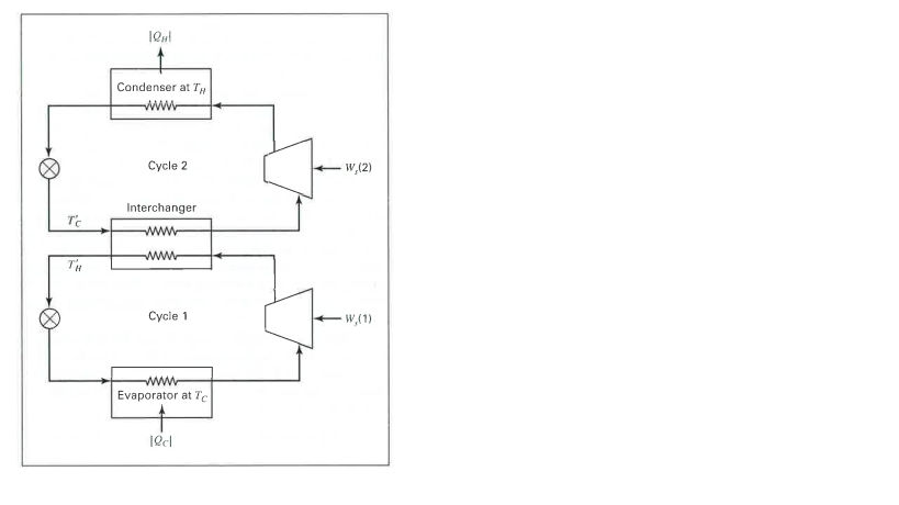 Solved A two-stage cascade refrigeration system (see Fig 9.3 | Chegg.com