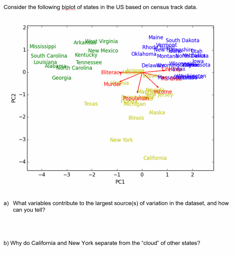 Solved Consider the following biplot of states in the US | Chegg.com