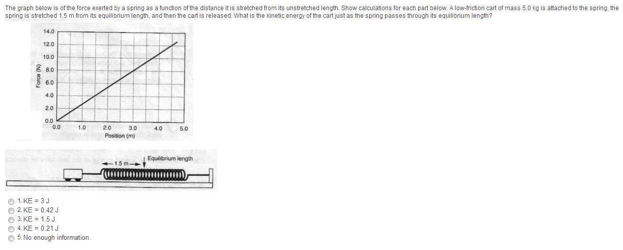 Solved The graph below is of the force exerted by a spring | Chegg.com