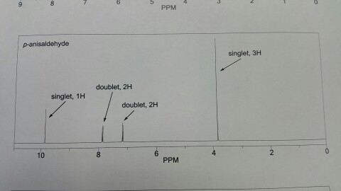 Solved Consider the NMR spectra below for | Chegg.com