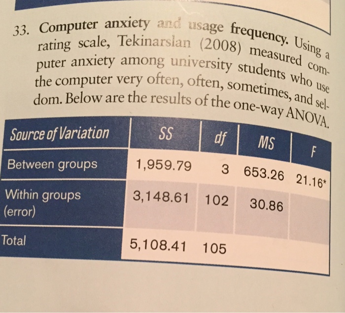 Solved 33. Computer anxiety and usage frequency. Using a | Chegg.com