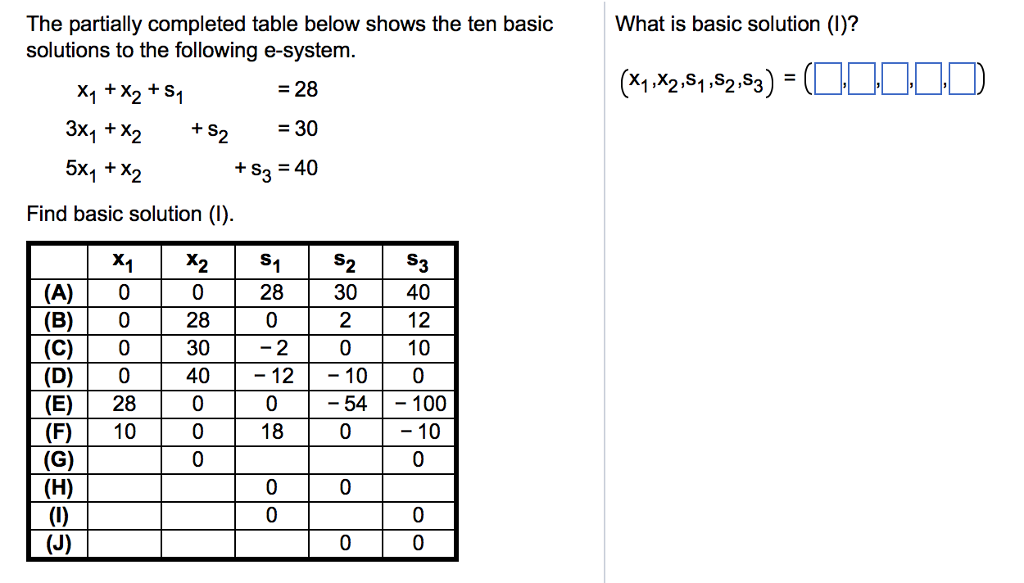 Solved The partially completed table below shows the ten | Chegg.com