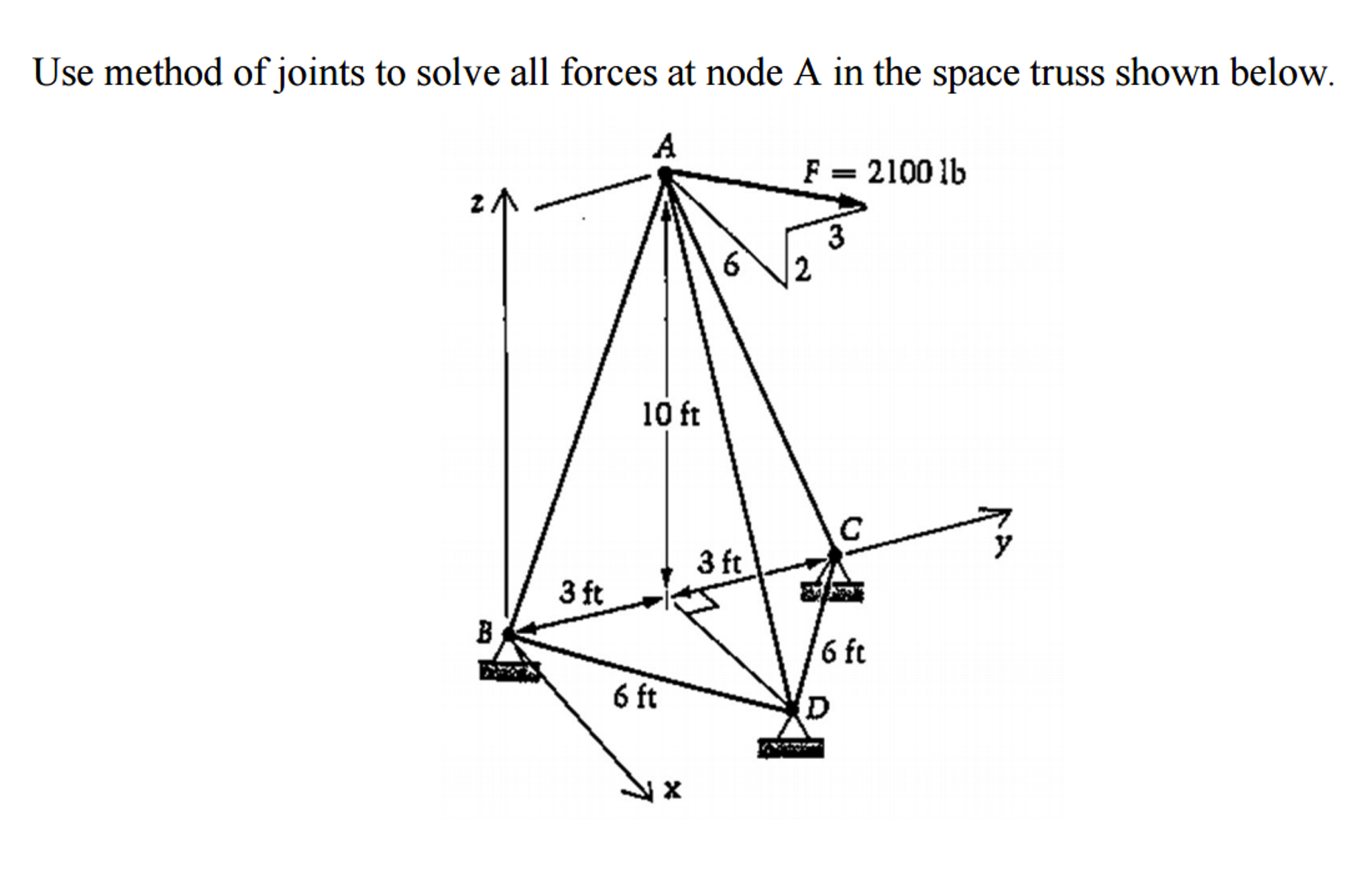 Solved Use method of joints to solve all forces at node A in | Chegg.com
