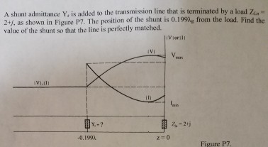 Solved A shunt admittance Y, is added to the transmission | Chegg.com