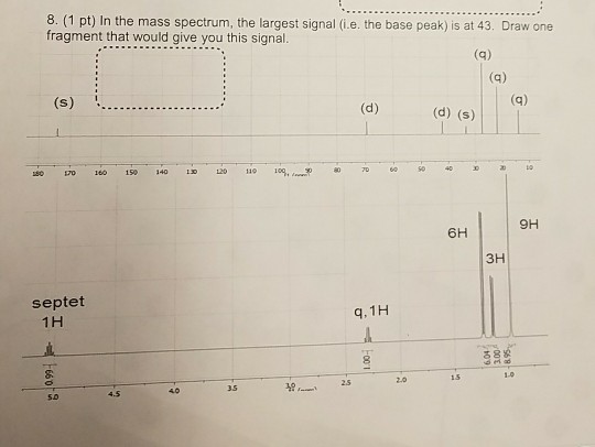 Solved 8. (1 pt) In the mass spectrum, the largest signal | Chegg.com
