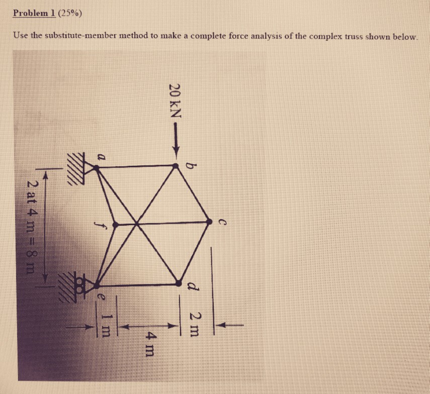 Solved Problem 1 (25%) Use the substitute-member method to | Chegg.com
